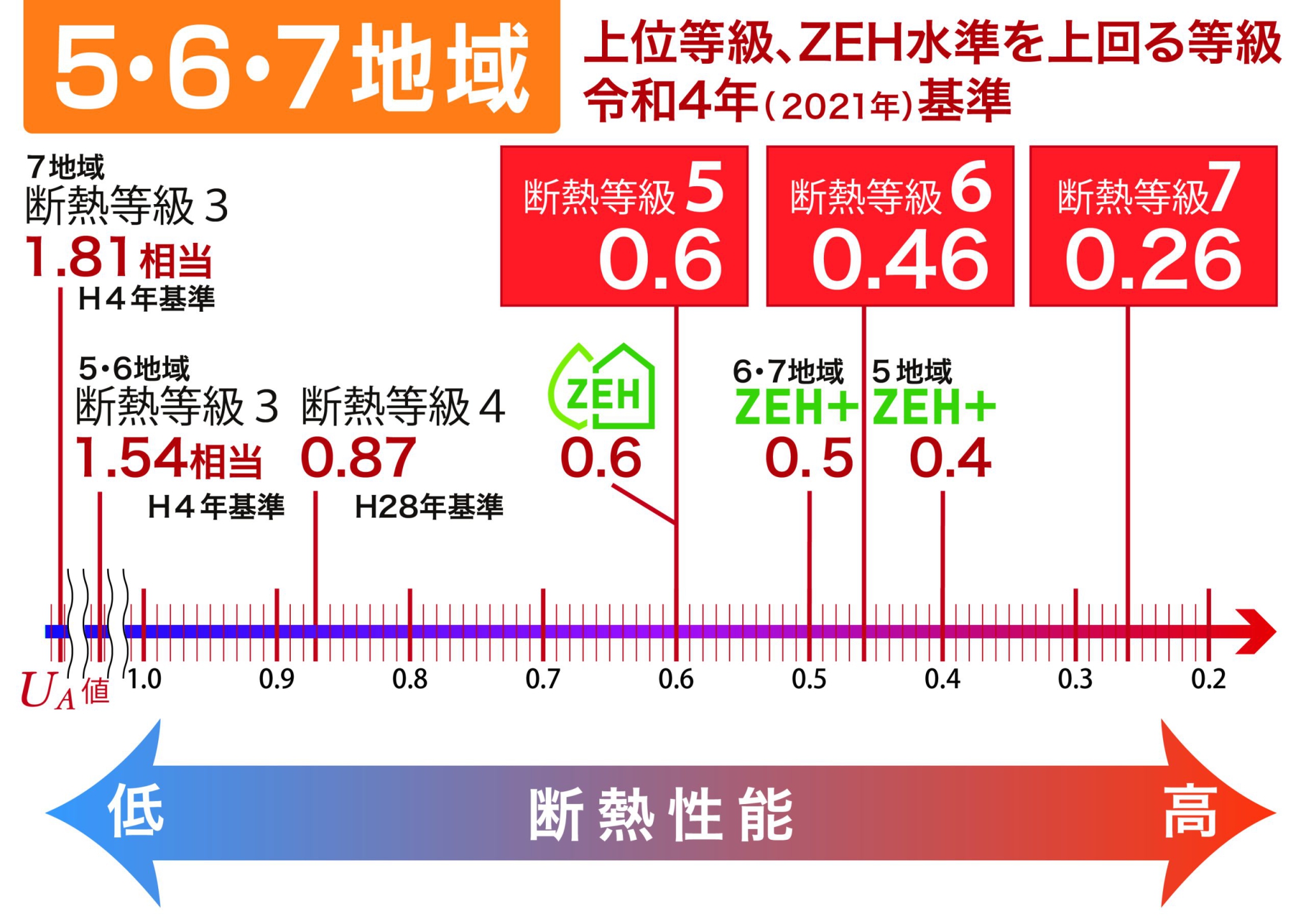 近隣の工務店の調査ポイント 1 | 住宅断熱材のMXエンジニアリング