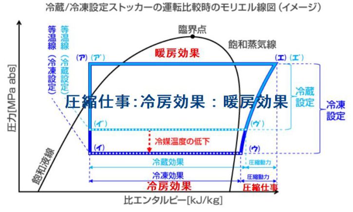 エアコン 集中講義 3 | 住宅断熱材のMXエンジニアリング
