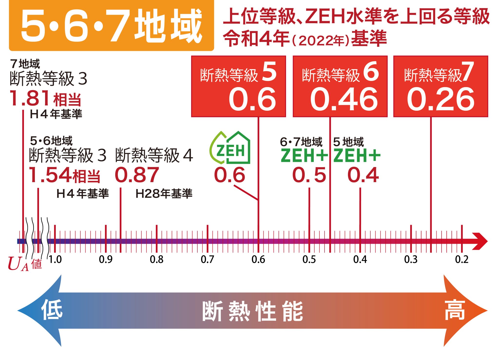 断熱等級7か？HEAT20 G3か？ | 住宅断熱材のMXエンジニアリング
