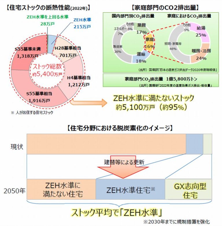 2050年ZEH平均の根拠 | 住宅断熱材のMXエンジニアリング