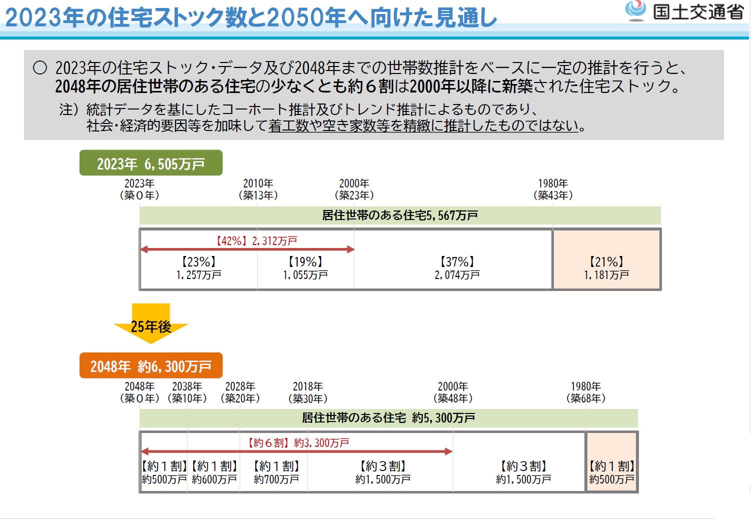 2050年ZEH平均の根拠 | 住宅断熱材のMXエンジニアリング